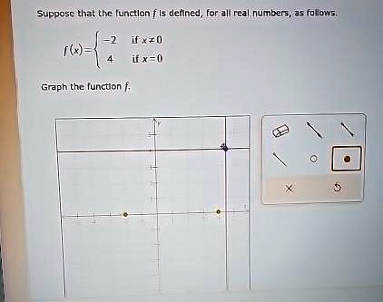 SOLVED: Suppose that the function f is defined, for all real numbers, as follows. f(x)=(-2 if x≠ ...