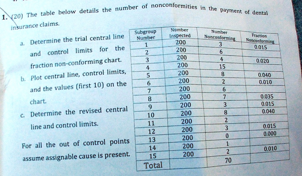 Solved Insurance Claims Subgroup Number Number Inspected A Determine The Trial Central Line 1