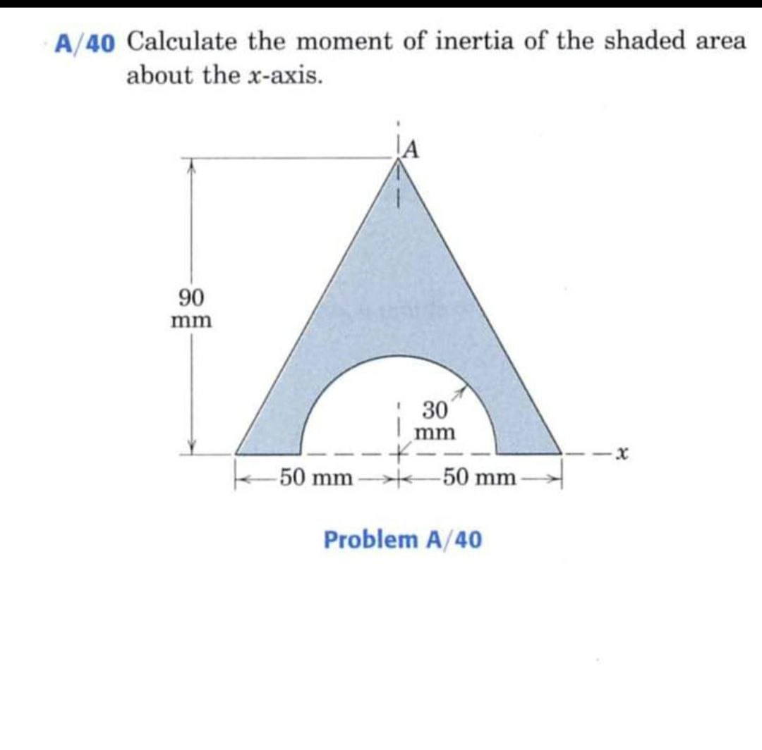SOLVED: A/40 Calculate the moment of inertia of the shaded area about the x-axis. Problem A/40
