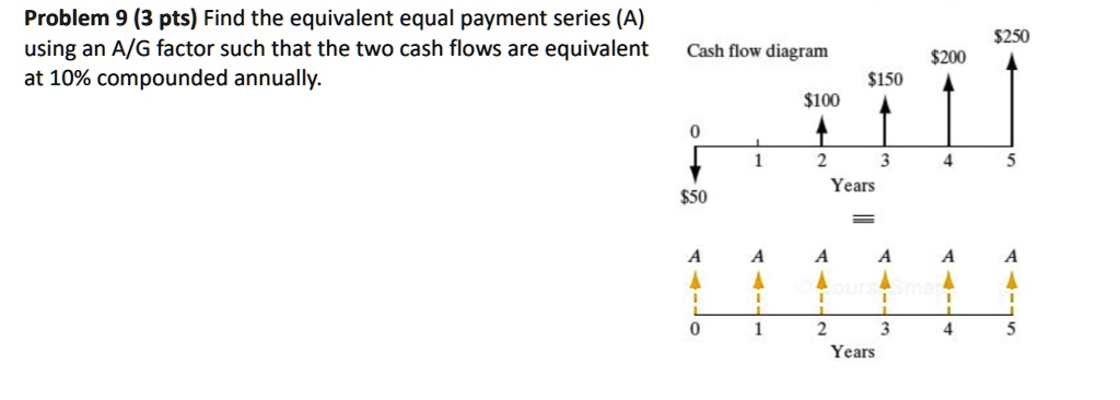 problem 9 3 pts find the equivalent equal payment series a using an ag factor such that the two ...