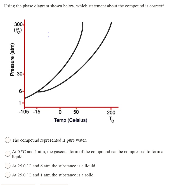SOLVED: Using the phase diagram shown below; which statement about the ...