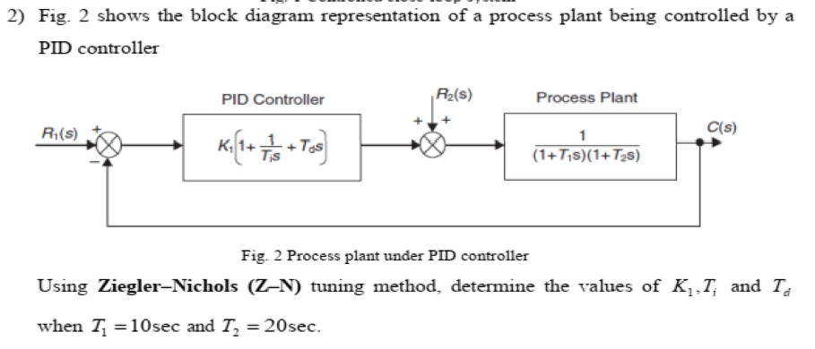 2) Fig. 2 shows the block diagram representation of a process plant being controlled by a PID ...