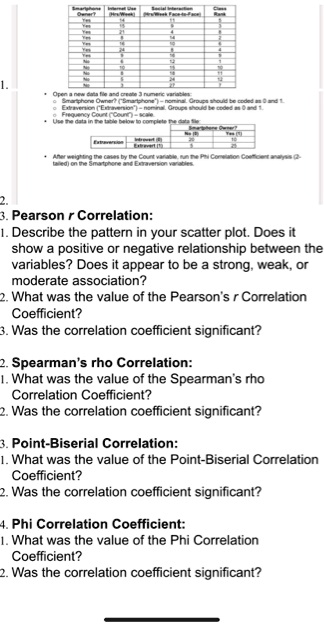 SOLVED:Pearson Correlation: Describe the pattern in your scatter plot ...