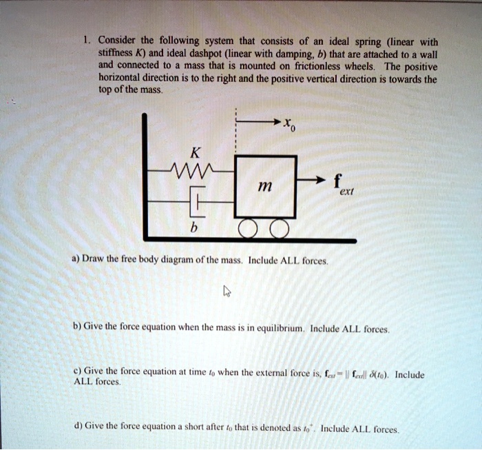 consider the following system that consists of an ideal spring linear ...