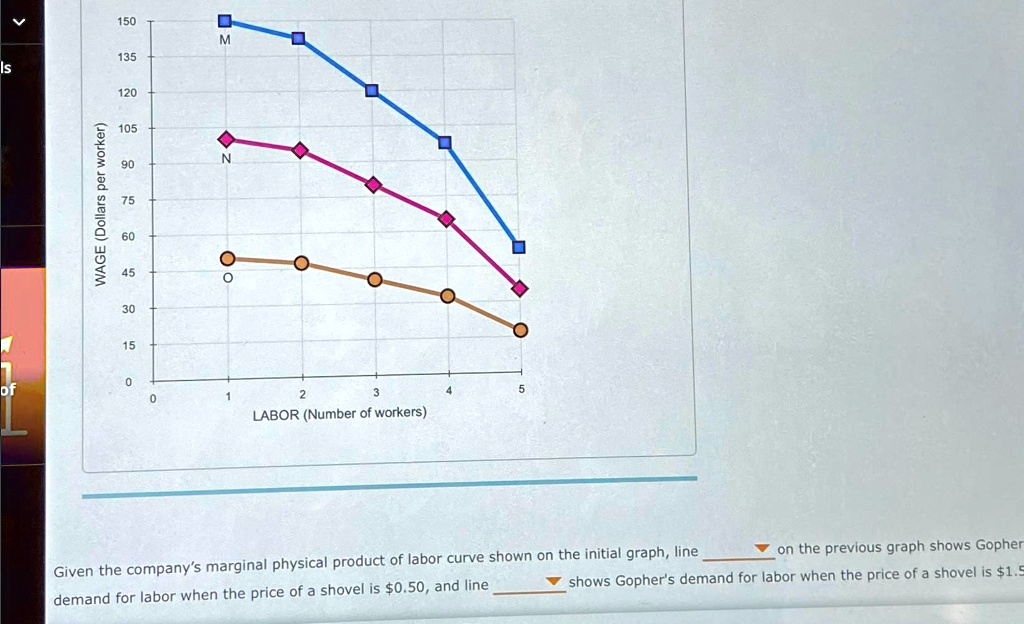 SOLVED: Given the company's marginal physical product of labor curve ...