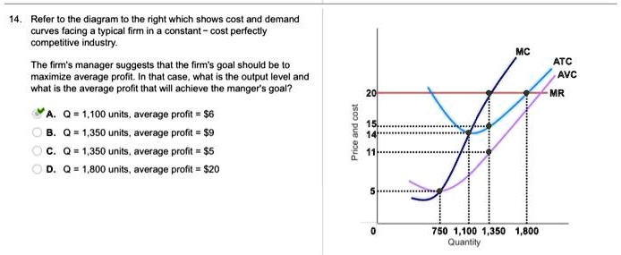 SOLVED: 14. Refer to the diagram to the right, which shows the cost and demand curves facing a ...