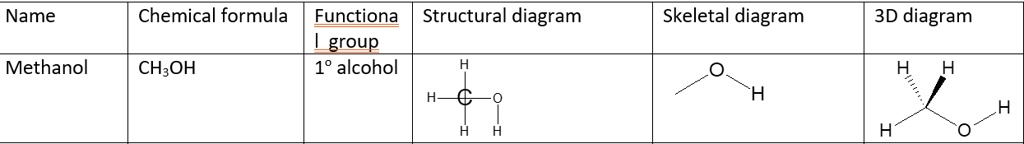 Name Chemical formula Functiona I group Structural...