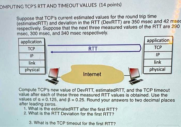 Solved Computing Tcps Rtt And Timeout Values 14 Points Suppose That