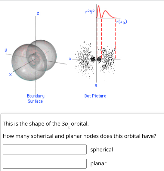 SOLVED: Dot Picture This is the shape of the 3 px orbital. How many spherical and planar nodes ...