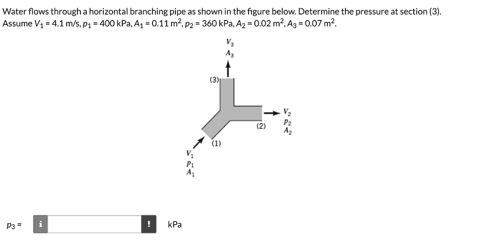 Water flows through a horizontal branching pipe as shown in the figure ...