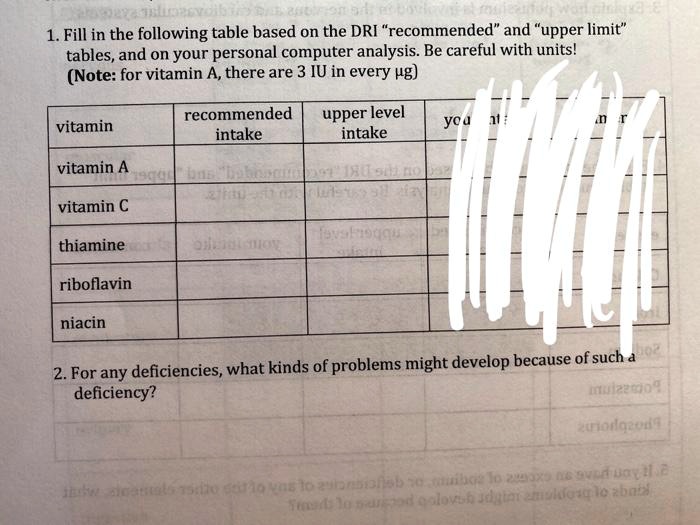 VIDEO solution: Fill in the following table based on the DRI ...