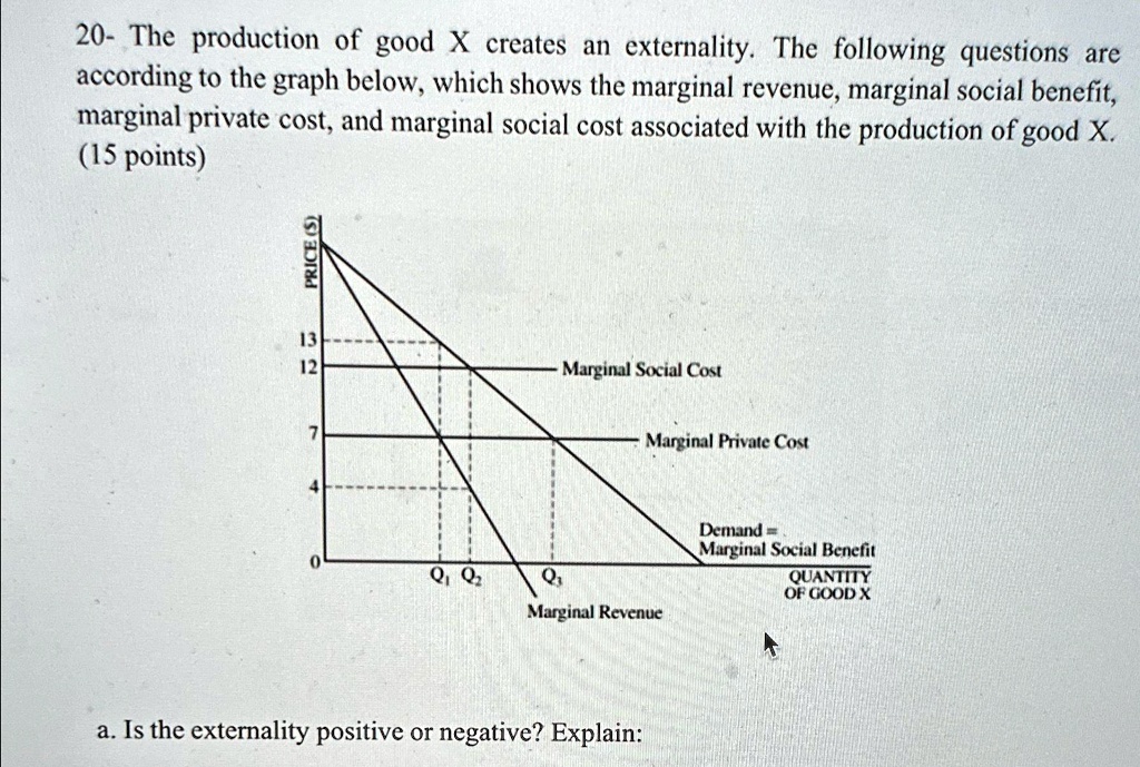 SOLVED: The production of good X creates an externality. The following ...