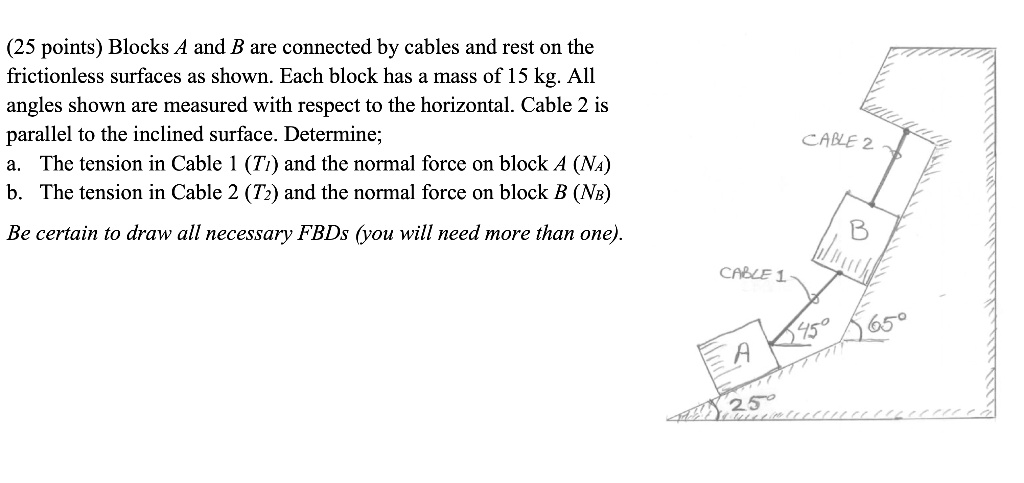 25 points blocks a and b are connected by cables and rest on the ...