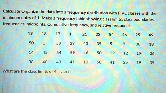 Solved Calculate Organize The Data Into A Frequency Distribution With Five Classes With The