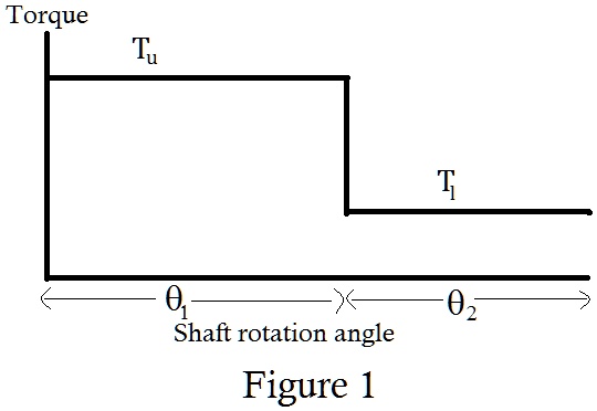 A certain machine requires the torque profile shown in Figure 1, where ...