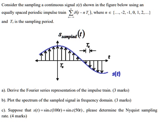 SOLVED: Consider the sampling of a continuous signal s(t) shown in the ...