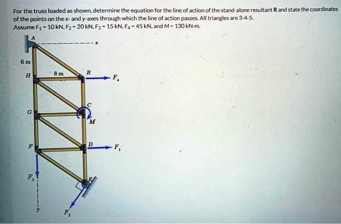 for the truss loaded as shown determine the equation for the line of ...