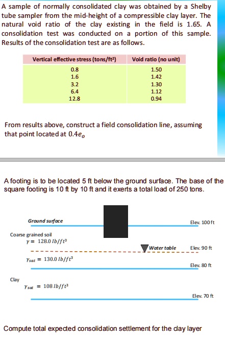 A sample of normally consolidated clay was obtained by a Shelby tube ...