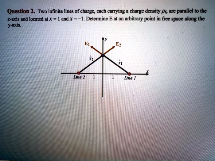 SOLVED: Question 2. Two infinite lines of charge, each carrying a charge density Î», are ...
