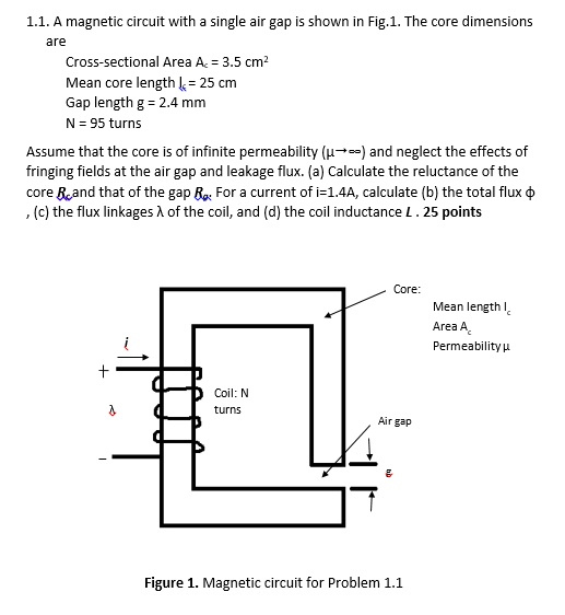 SOLVED: A magnetic circuit with a single air gap is shown in Fig. 1 ...