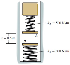 the block has a mass of 44 kg and is released from rest when s 05 m the ...