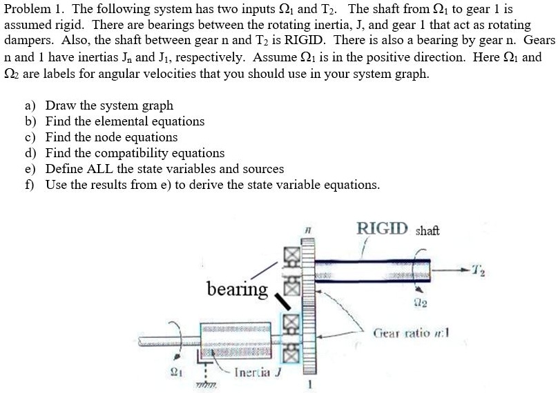 SOLVED: The following system has two inputs W1 and T2. The shaft from W1 to gear 1 is assumed ...