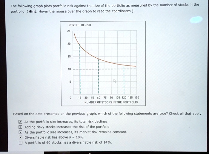 SOLVED: The following graph plots portfolio risk against the size of ...