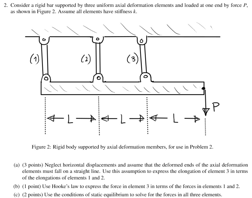 2 consider a rigid bar supported by three uniform axial deformation ...