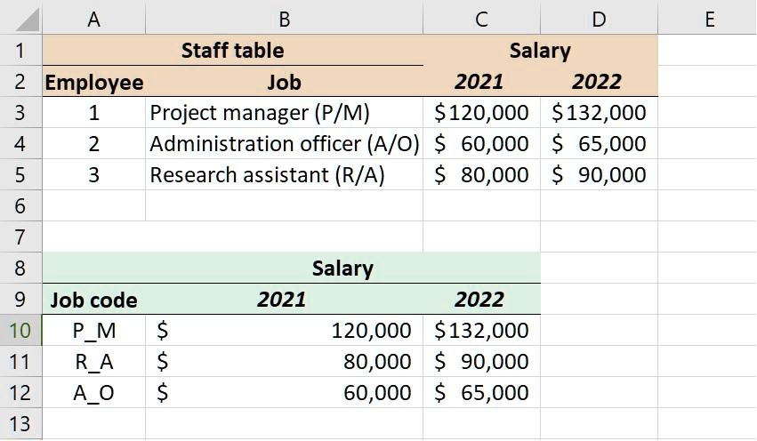 SOLVED: Consider the following scenario and image. You have a table for ...