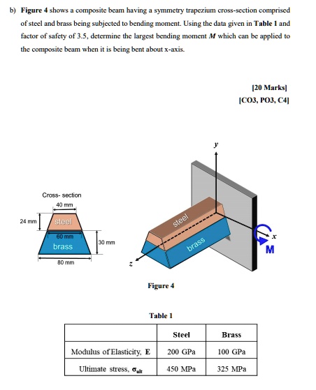 bfigure 4 shows a composite beam having a symmetry trapezium cross ...
