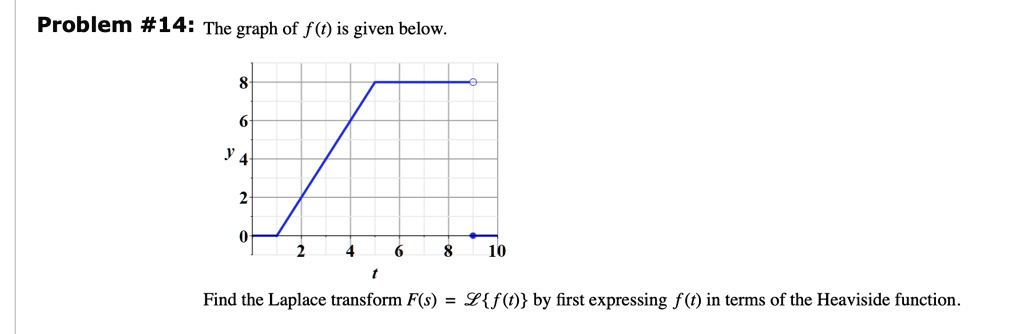 SOLVED: Problem #14: The graph of f(() is given below. Find the Laplace transform F(s) Sf(t) by ...