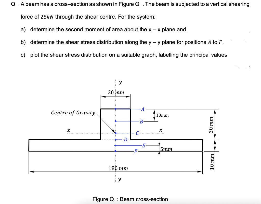 SOLVED: Q.A beam has a cross-section as shown in Figure Q.The beam is ...