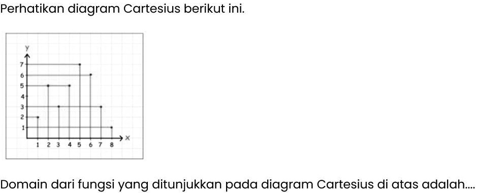 SOLVED: bantu tolong butuh cepat Perhatikan diagram Cartesius berikut ... SOLVED: bantu tolong butuh cepat Perhatikan diagram Cartesius berikut ...