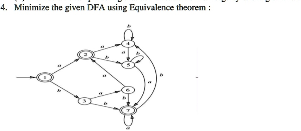 Minimize the given DFA using Equivalence theorem : 4. Minimize the ... Minimize the given DFA using Equivalence theorem : 4. Minimize the ...