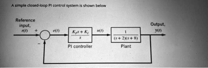 SOLVED: Determine the transfer function of the system Y(s)/R(s). Determine the unit-step ...