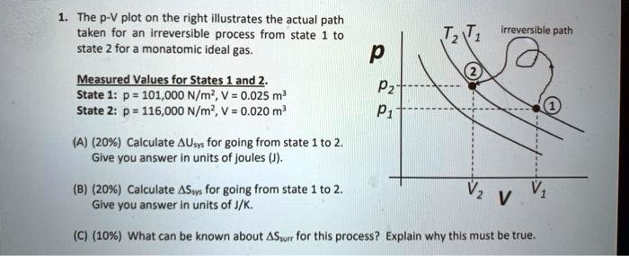 SOLVED: The p-V plot on the right illustrates the actual path taken for ...