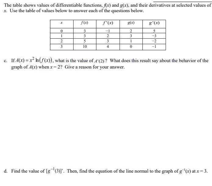 SOLVED: The table shows values of differentiable functions f(x) and g(x), and their derivatives ...