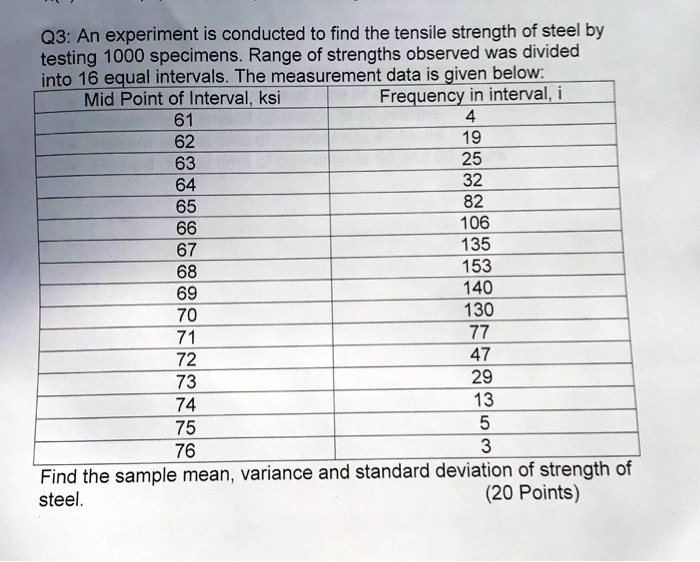 Q3: An experiment is conducted to find the tensile strength of steel by ...