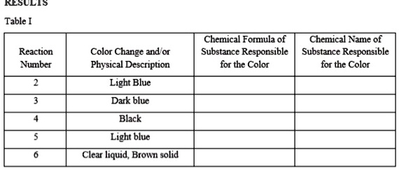 SOLVED: Table Chemical Formula Chemical Name of Substance Responsible ...