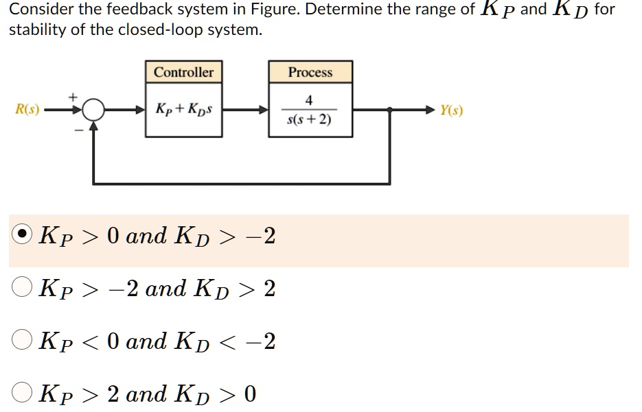 SOLVED: Consider the feedback system in Figure. Determine the range of Kp and KD for stability ...