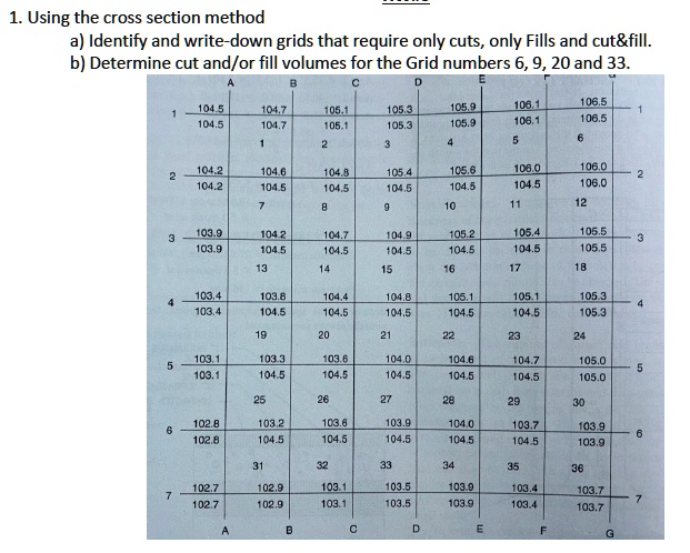 SOLVED: Show all work. Do not copy anywhere online. Thanks. Using the ...