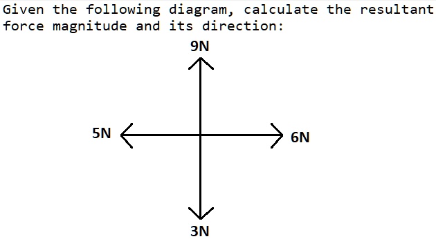 SOLVED: Given the following diagram, calculate the resultant force magnitude and its direction ...
