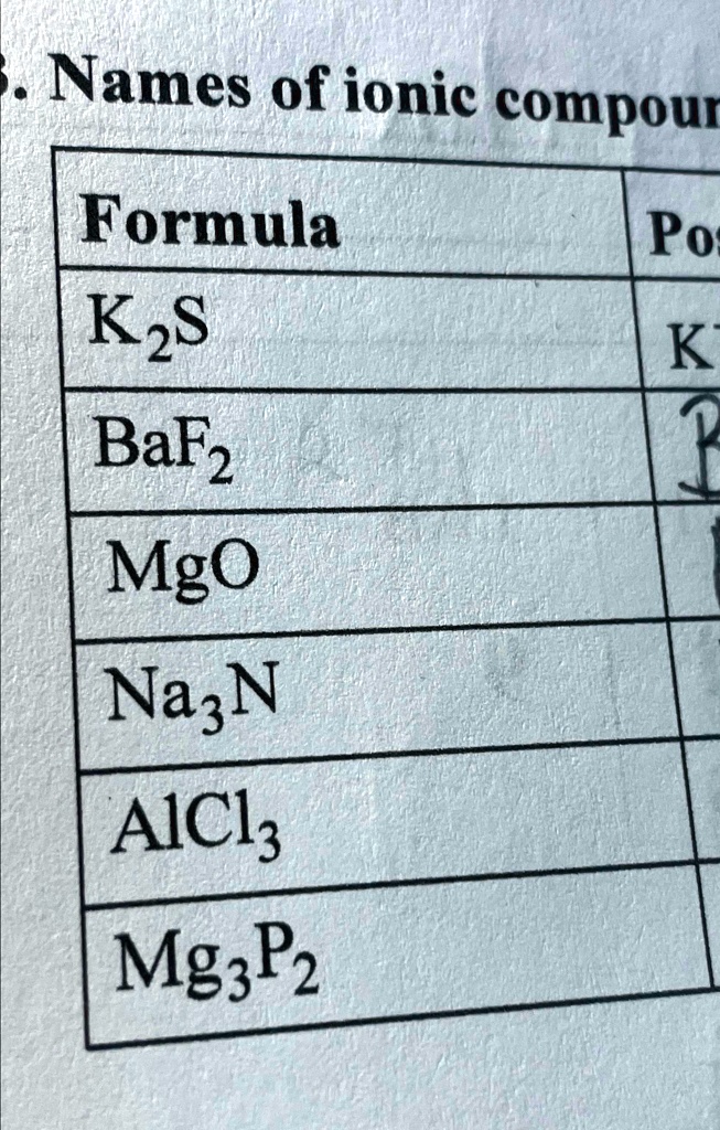 3. Names of ionic compour Formula Po K2S K BaF2 P MgO Na3N AlCl3 Mg3P2