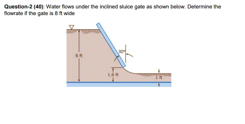 SOLVED: Question-2 (40): Water flows under the inclined sluice gate as ...