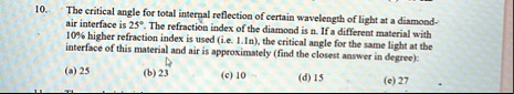 the critical angle for total internal reflection of certain wavelength ...