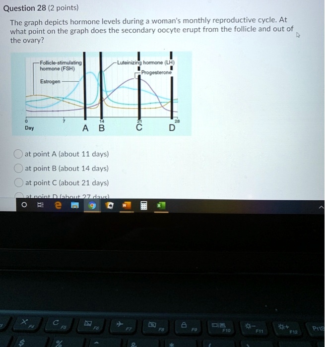 SOLVED: Question 28 (2 points) The graph depicts hormone levels during ...