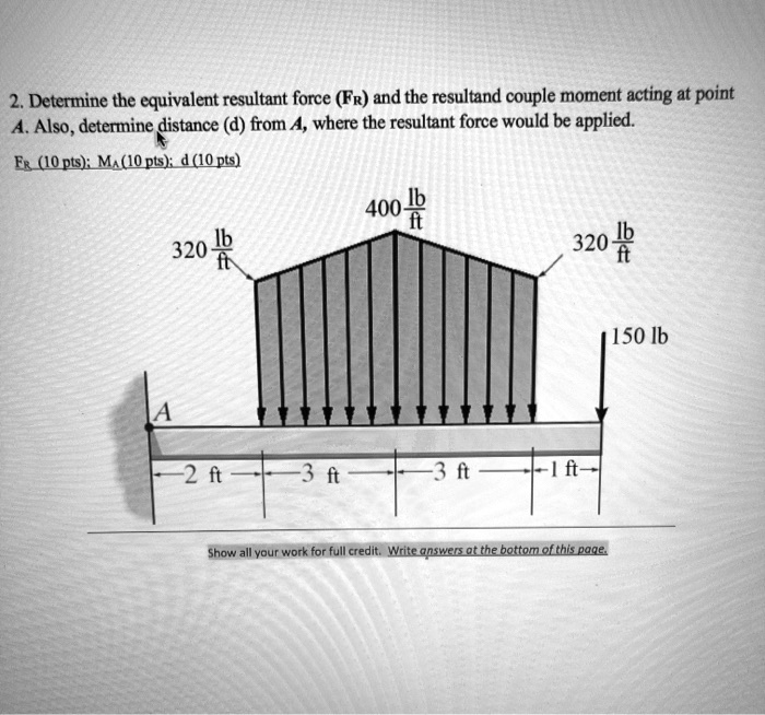 SOLVED: 2.Determine the equivalent resultant force (FRand the resultand couple moment acting at ...