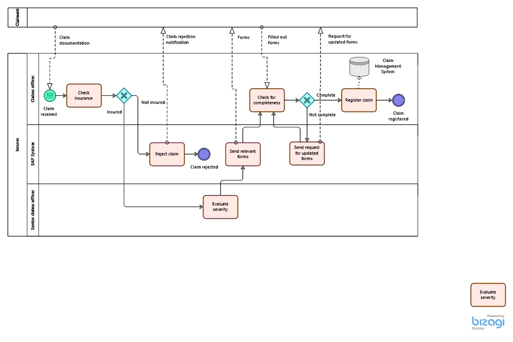 SOLVED: Text: Describe the process given in the attachment. Claim ...