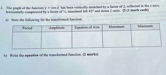 SOLVED: The graph ofthe function y cosx has been verlically stretched by factor of 2, reflected ...