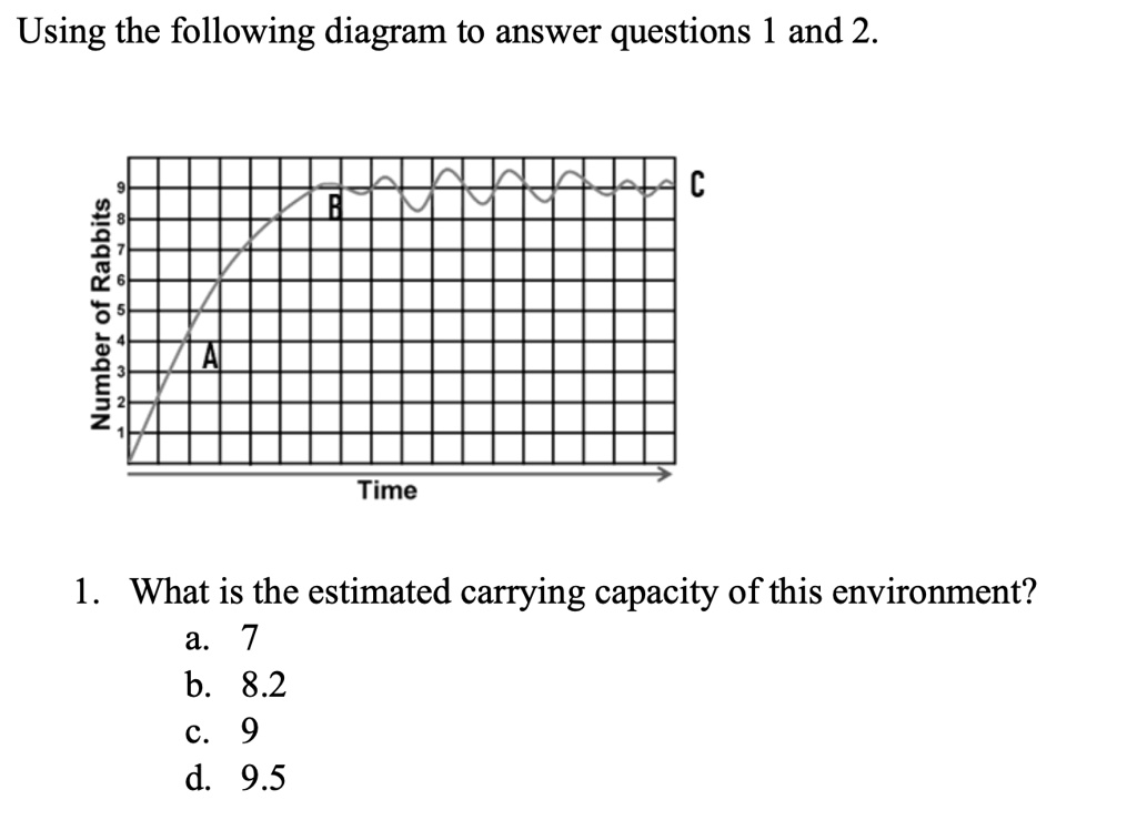 SOLVED: Using the following diagram to answer questions 1 and 2 . What ...